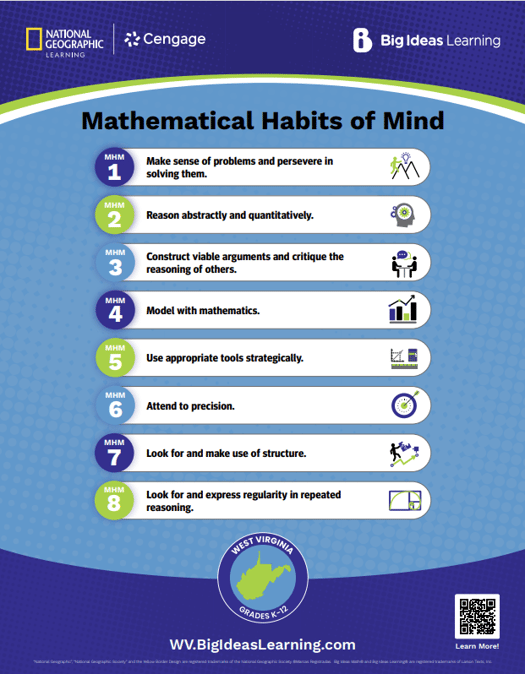 West Virginia Mathematics Habits of Mind Poster